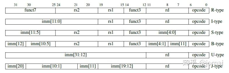 RISC-V学习笔记(tinyriscv) - 知乎