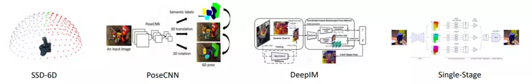 单目6D物体姿态估计中基于几何指导的直接回归网络 - 知乎
