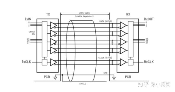 高速SERDES数据传输技术总结 - 知乎