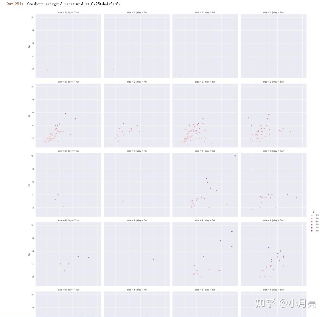 Pythons数据可视化之seaborn绘图 知乎 
