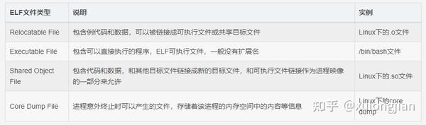 05、linux Elf文件格式 知乎 