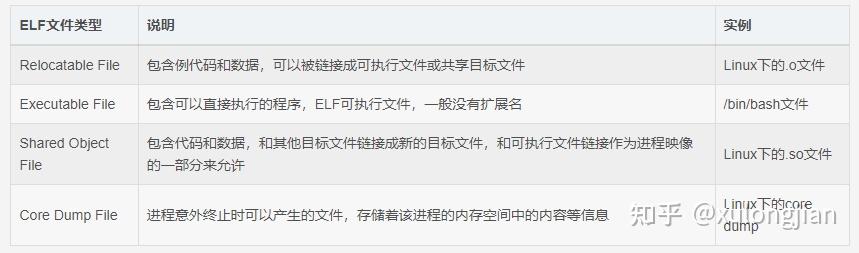 05、Linux ELF文件格式 - 知乎