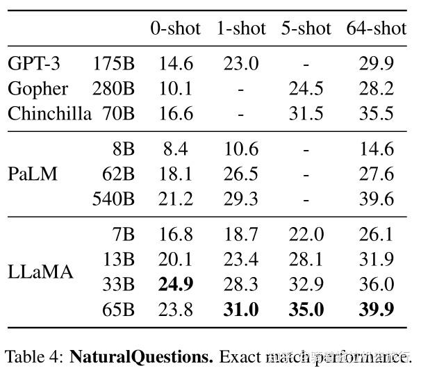 Llama系列论文解读---Llama：Open and Efficient Foundation Language Models - 知乎