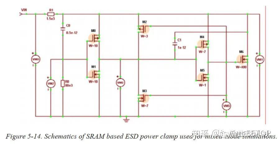 浅谈ESD防护——GCNMOS - 知乎