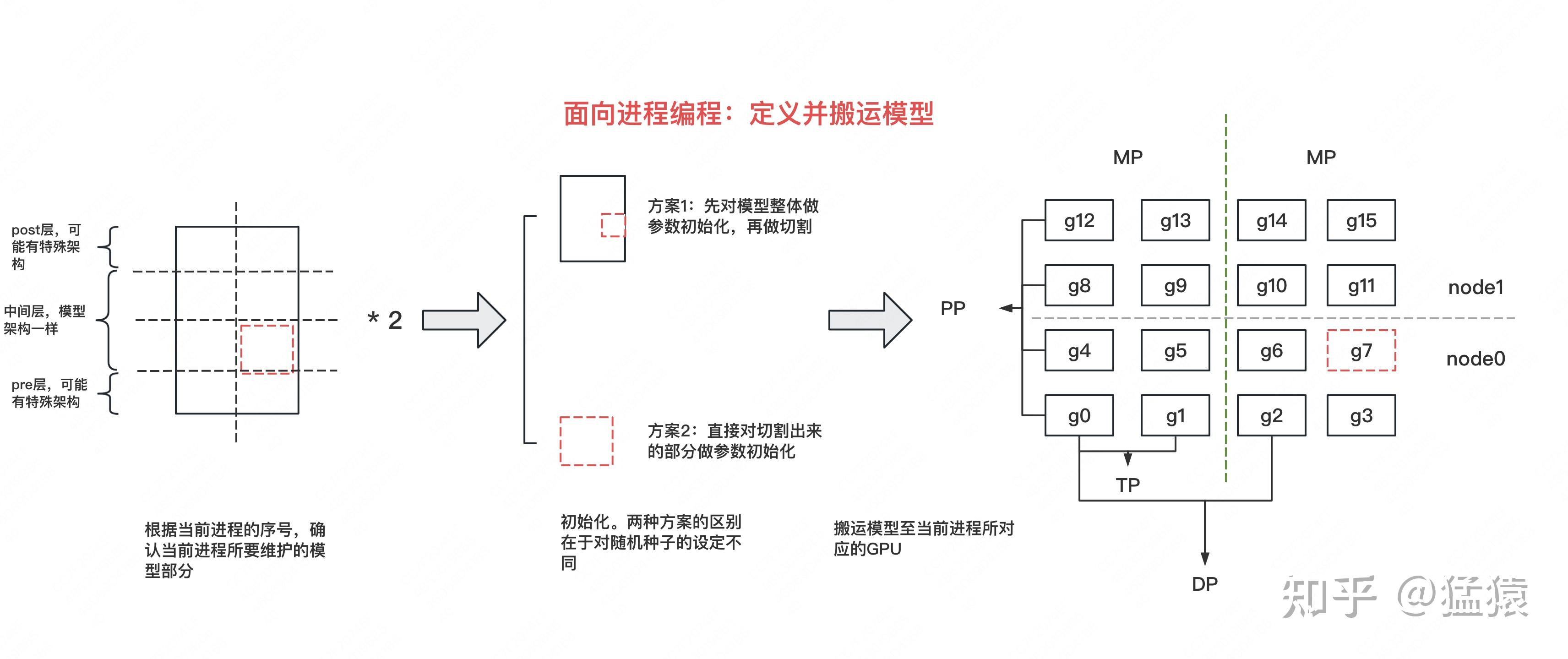 图解大模型训练之：Megatron源码解读2，模型并行 - 知乎