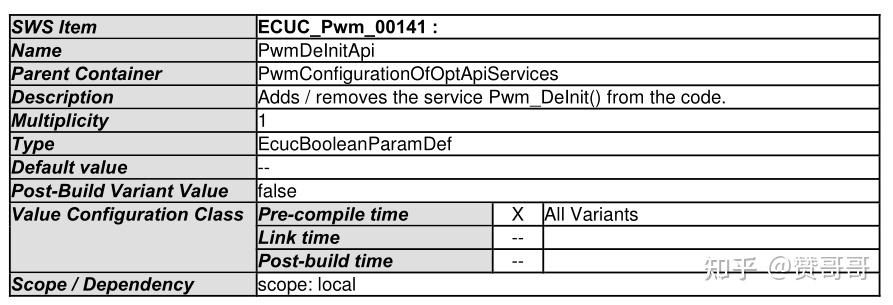 Autosar PWM配置及使用 - 知乎