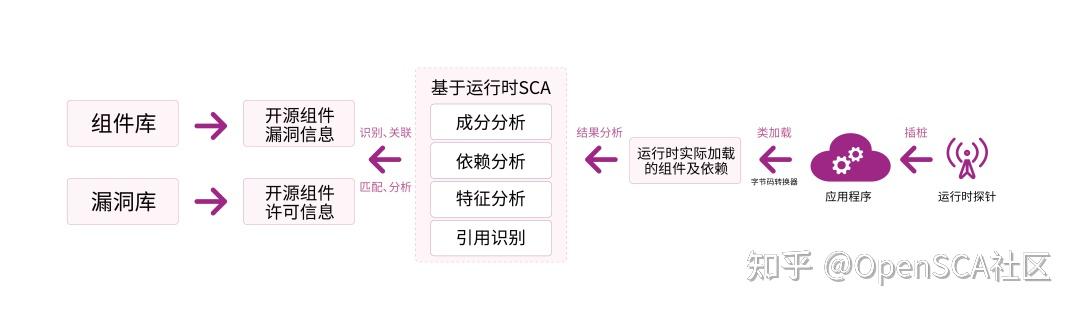 SCA技术进阶系列（三）：浅谈二进制SCA在数字供应链安全体系中的应用 - 知乎