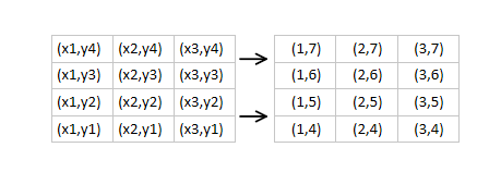 Python-Numpy模块Meshgrid函数 - 知乎