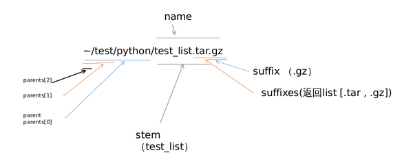 Python Pathlib 