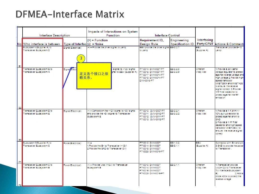 设计失效模式与效果分析 (DFMEA)介绍及分析训练 - 知乎