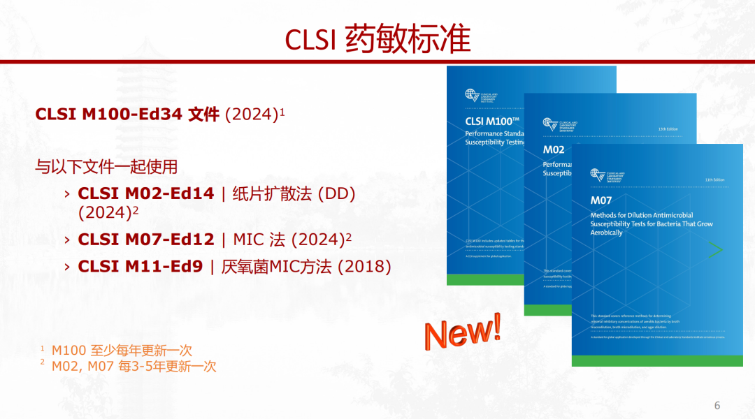 2024 CLSI M100 主要更新 - 知乎