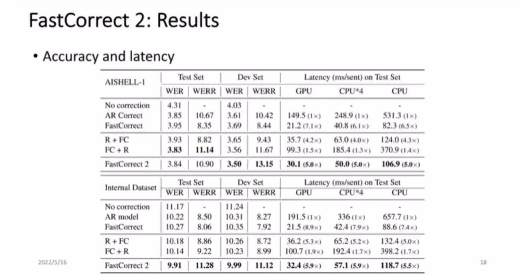 FastCorrect：语音识别快速纠错模型丨RTC Dev Meetup - 知乎