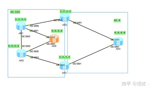 华为BGP选路规则详解 - 知乎