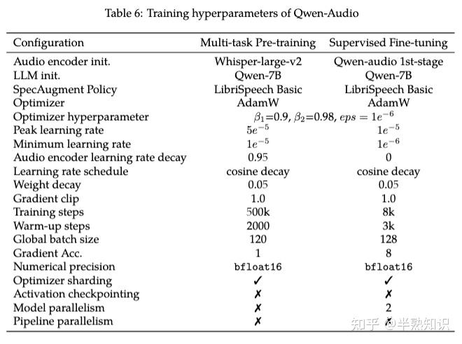 Qwen-Audio: Advancing Universal Audio Understanding via Unified Large ...