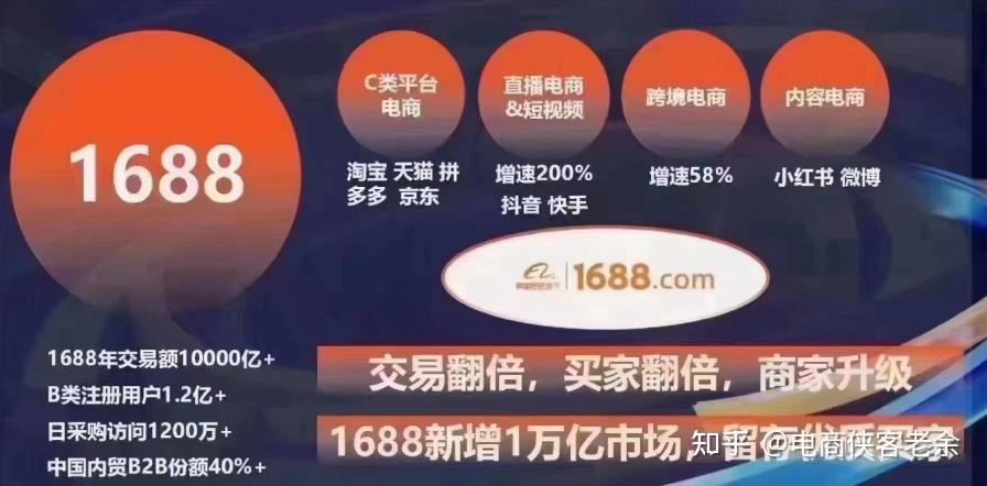 如何在阿里巴巴1688上开店？1688开店流程/1688开店细节(终极攻略） - 知乎