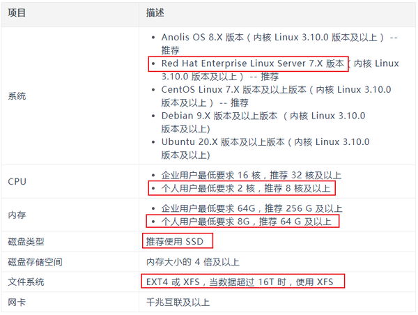 OceanBase 离线手动部署详细教程和一些理解 - 知乎