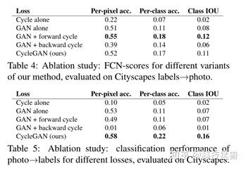 Cycle GAN原理分析与代码解读 - 知乎