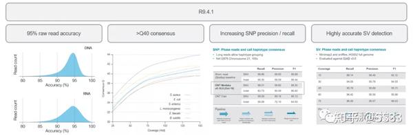 Nanopore-R9和R10芯片对比 - 知乎