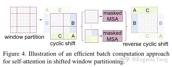 Ai4sci Swin Transformer Hierarchical Vision Transformer Using