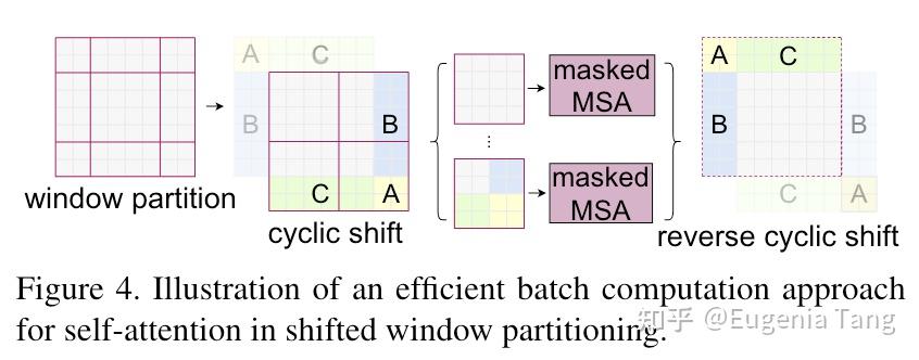 AI4Sci | Swin Transformer: Hierarchical Vision Transformer using ...