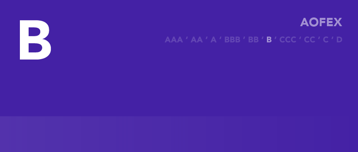 AOFEX 交易所评级：B | TokenInsight - 知乎