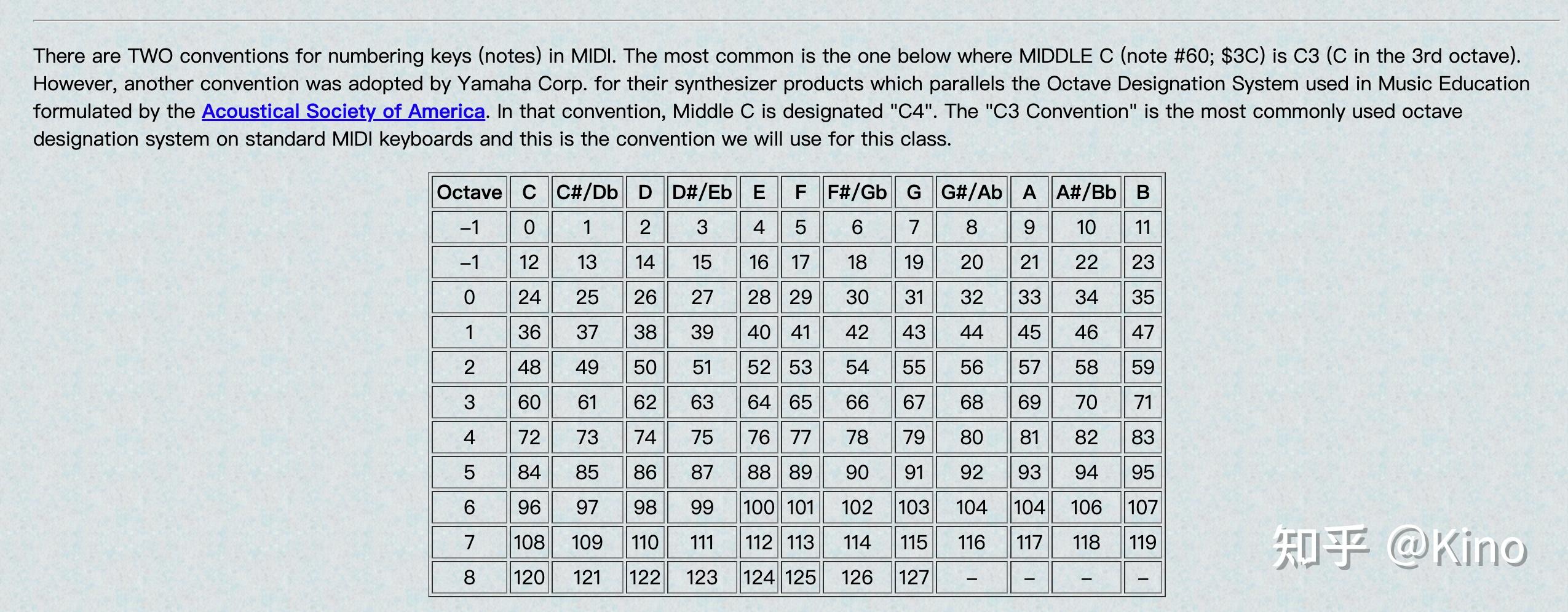 MIDI学习笔记与实例分析 - 知乎