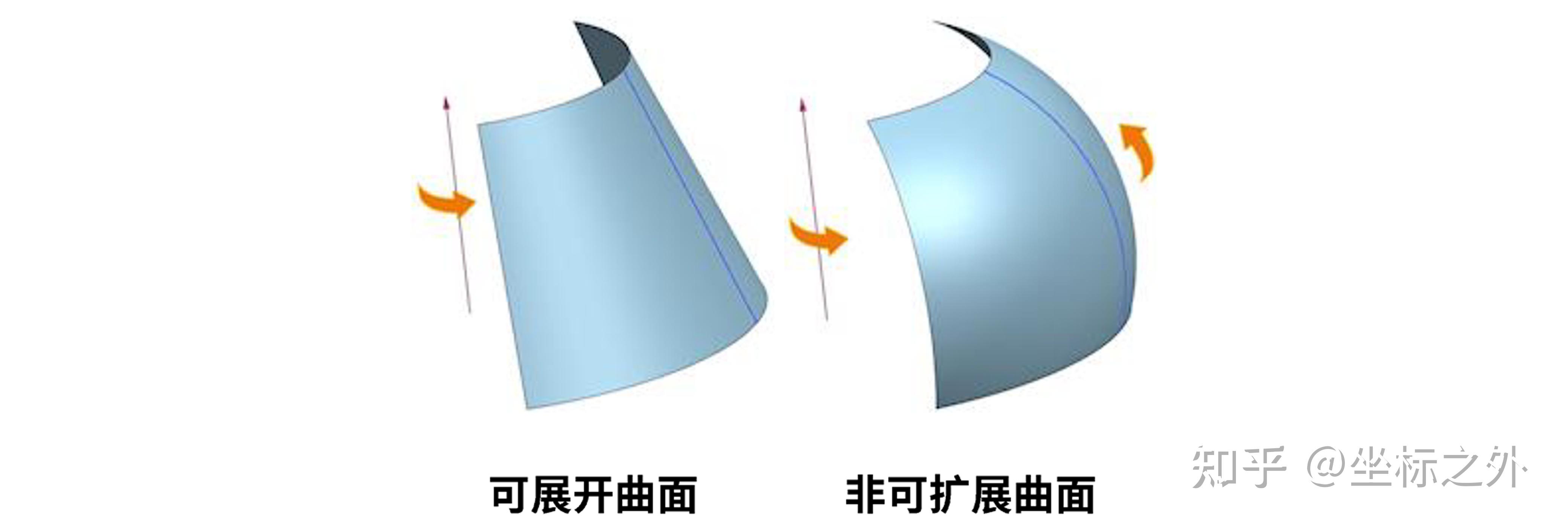 UG/NX 线框「缠绕/展开曲线」命令简介 - 知乎