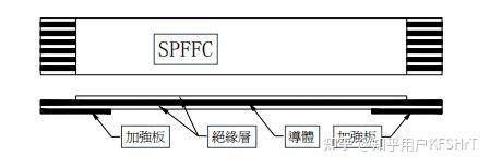 电器工程师必读的专业技能专业知识——FFC的构成结构是什么 - 知乎