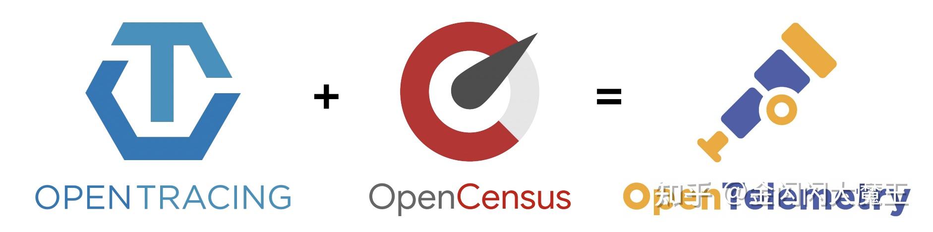OpenTelemetry 序篇 - 知乎