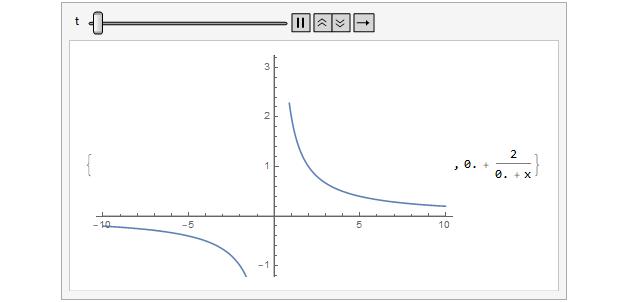 (x+1)/(x-1)函数图像怎么画?渐进线怎么求? - 知乎