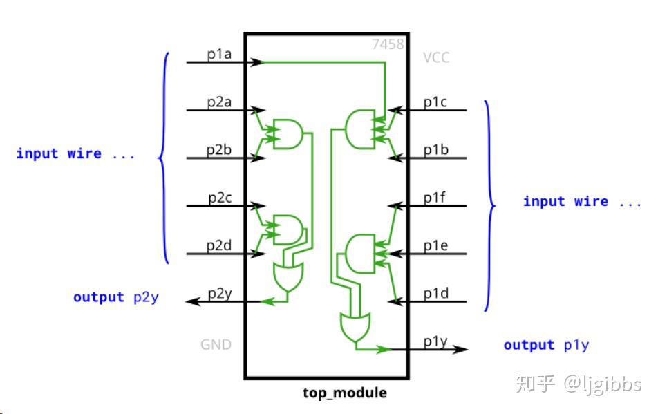 HDLBits：在线学习 Verilog （二 · Problem 5-9） - 知乎