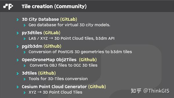 FOSS4G 2022 分享 “3D Tiles Next” 最全的 3D Tiles 技术文档，先收藏 - 知乎