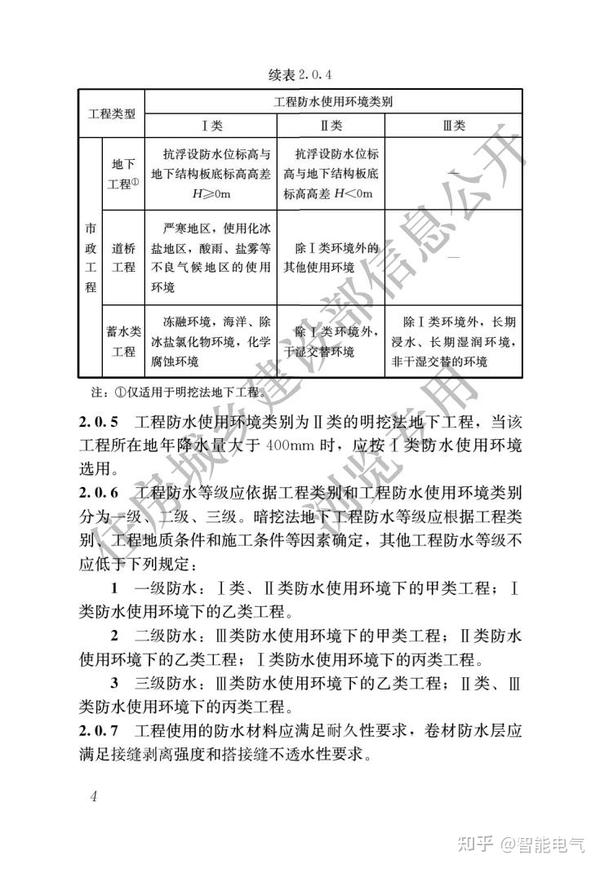 GB55030-2022《建筑与市政工程防水通用规范》国家标准-全文 - 知乎