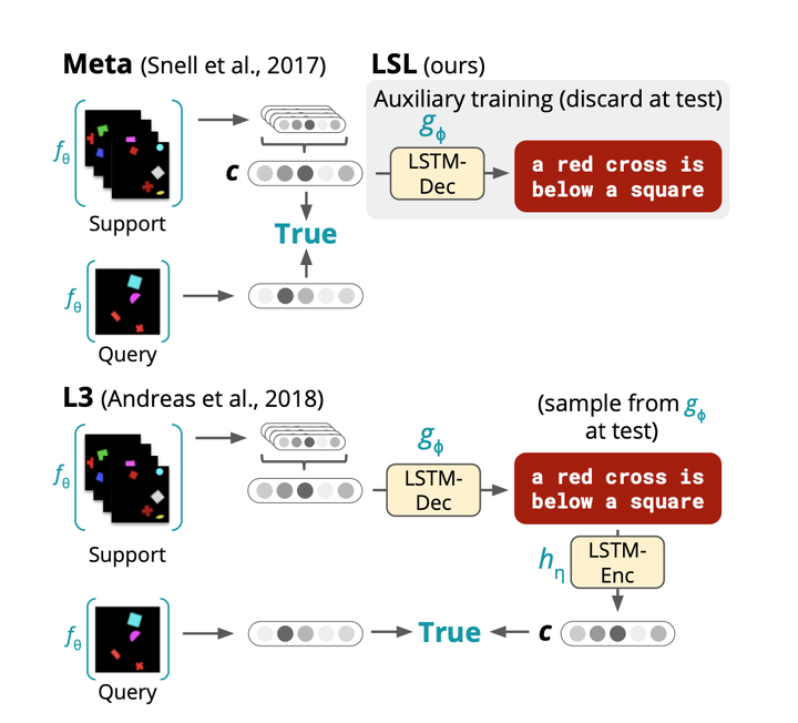 9月21文章阅读-ACL2020 - 知乎