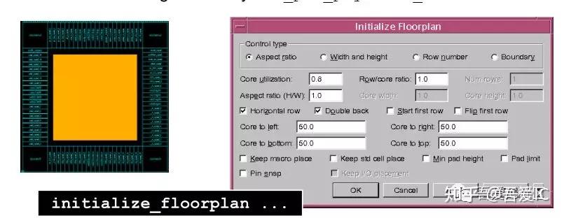 数字IC后端设计实现之floorplan&powerplan篇 - 知乎
