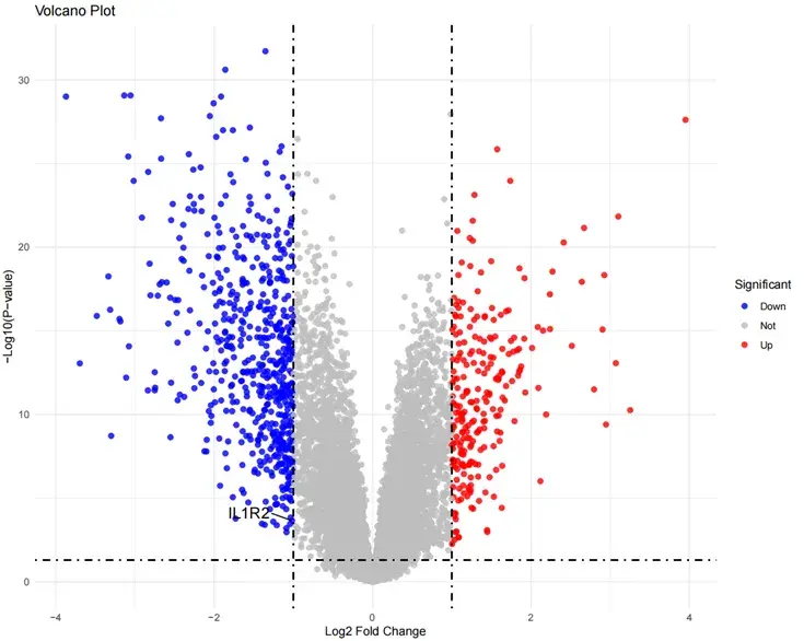 eQTL、pQTL联合生信分析超级混合分析思路 - 知乎