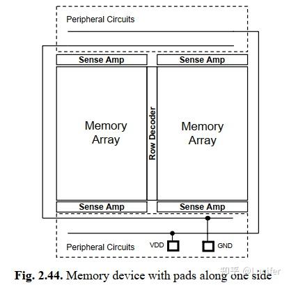 《Inside NAND Flash Memories》 (2) —— NAND 概述：从内存到系统 - 知乎