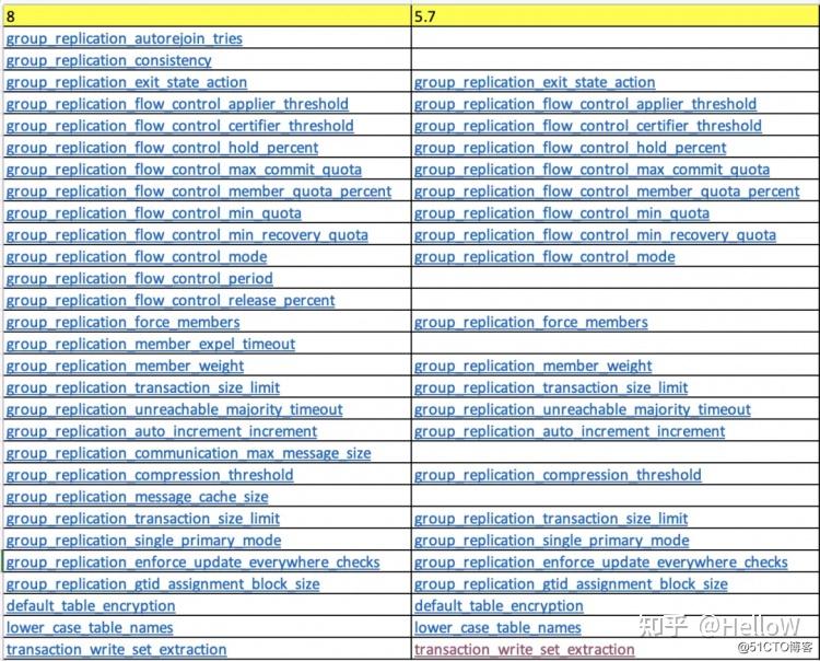 MySQL推荐使用5.6还是5.7。还是最新的8.0？ - 知乎