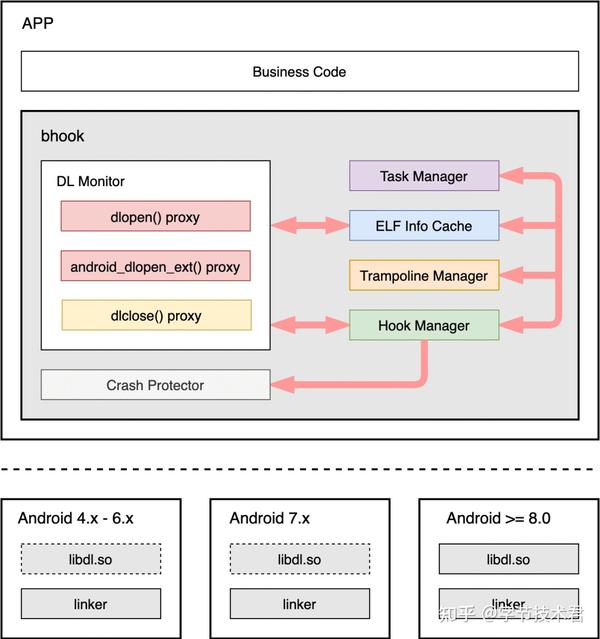 字节跳动开源 Android PLT hook 方案 bhook - 知乎