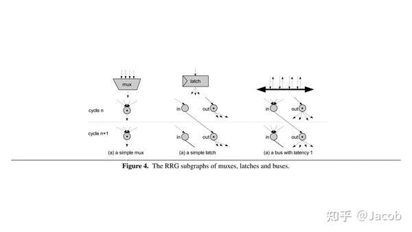 CGRA研究：Placement-and-routing-based Register Allocation for Coarse-grained Reconfigurable Arrays ...