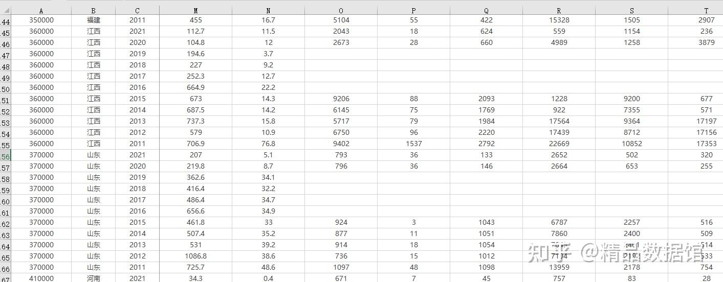 2011-2021年各省废气、废水污染物排放量统计数据 - 知乎