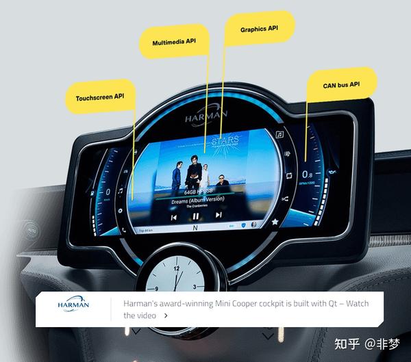 PyQt/PySide6快速入门 - 3 QML简介与Qt Creator开发环境 - 知乎