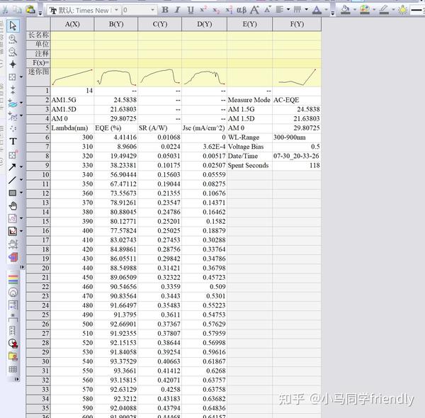 【科研干货】外量子效率(EQE)及积分电流图如何绘制？跟着小马一起来看看吧！ - 知乎