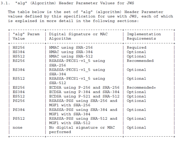 什么是JWT？JWT的实现原理？JWT的基本使用？ - 知乎