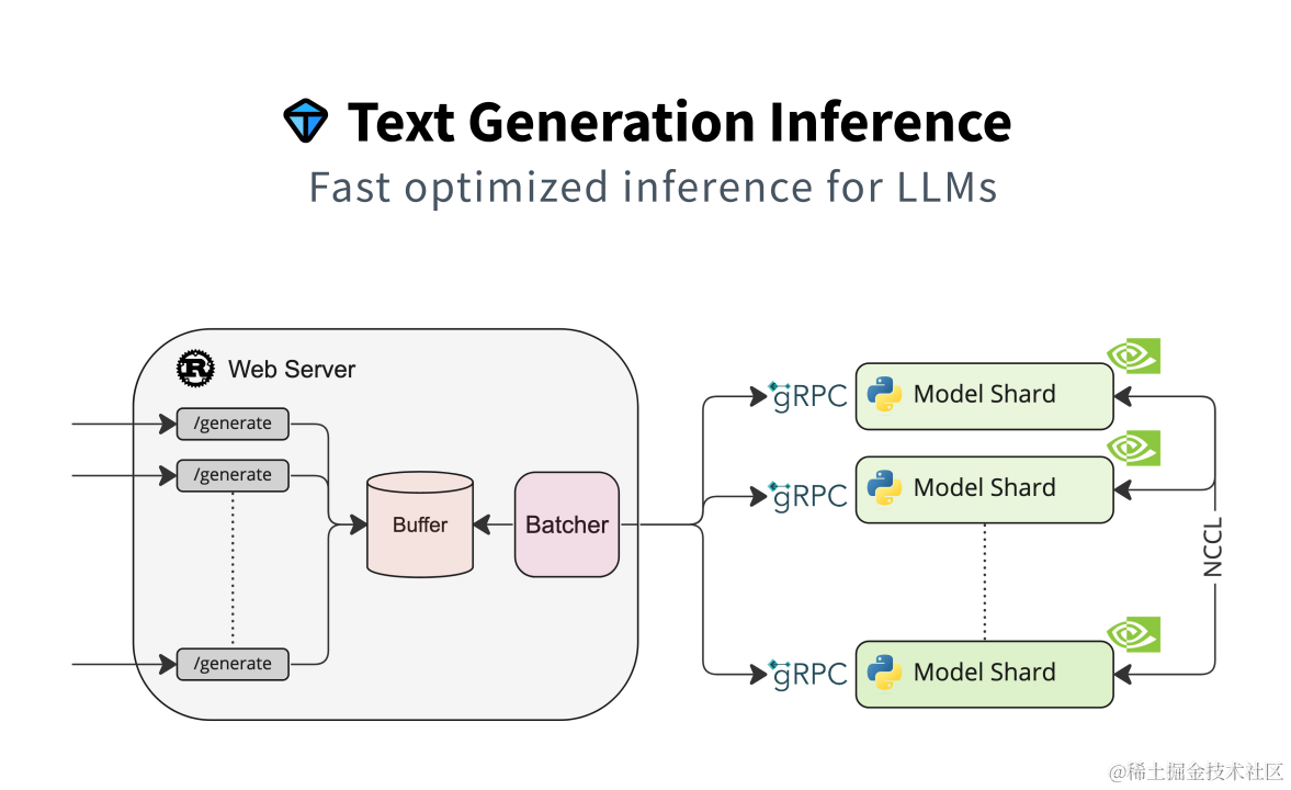 目前业界大模型推理框架很多，各有什么优缺点，应该如何选择？ - 知乎