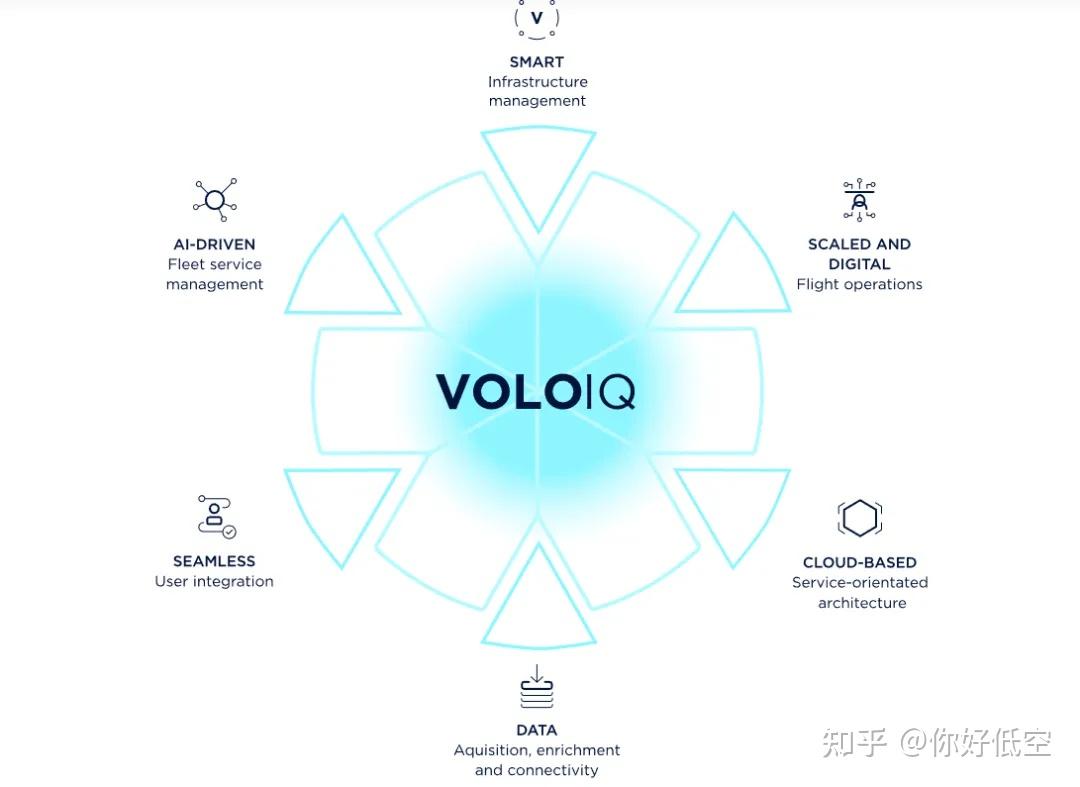 国际十大eVTOL公司——Volocopter - 知乎