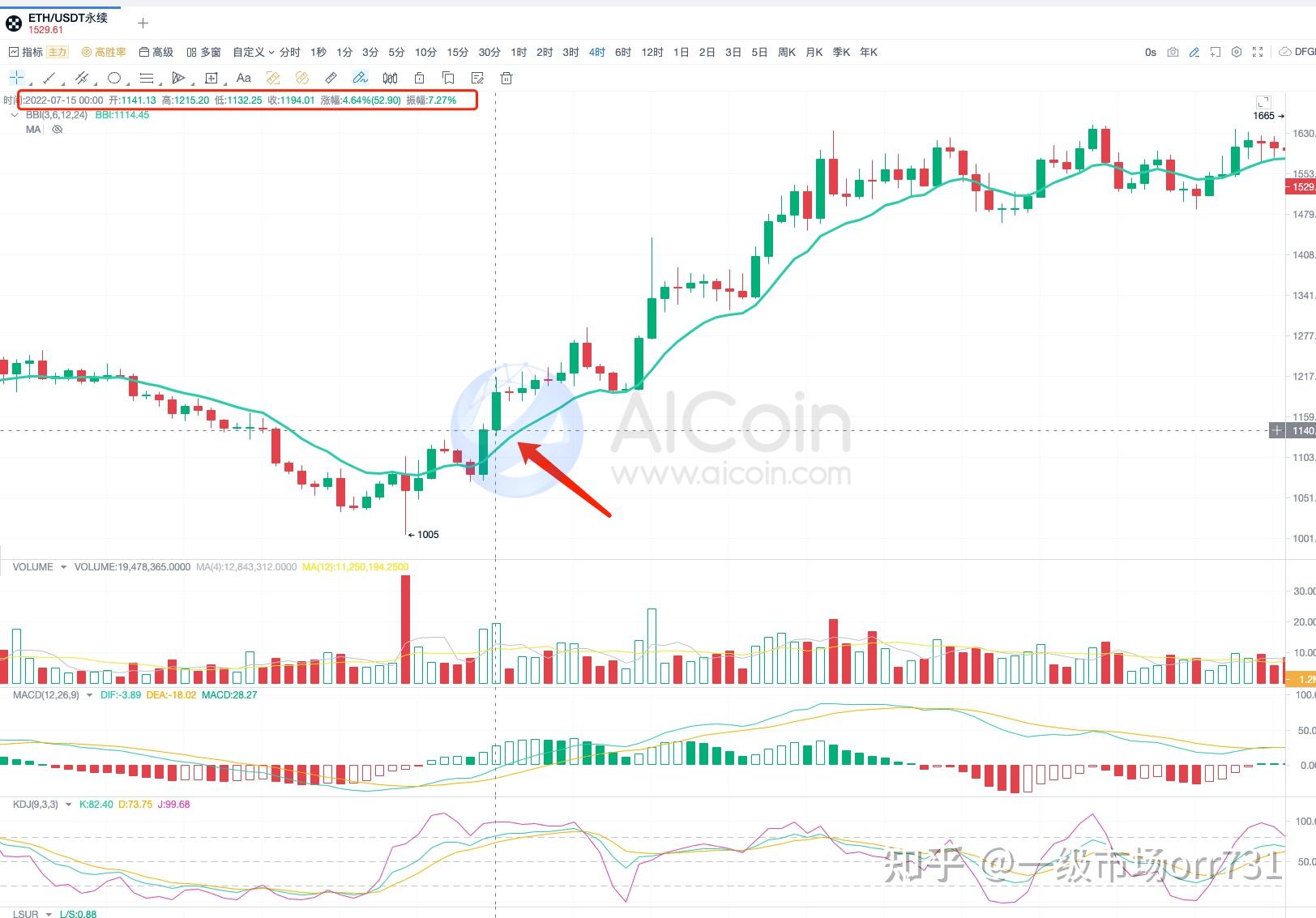 一文读懂BBI指标，巧判市场多空趋势 - 知乎