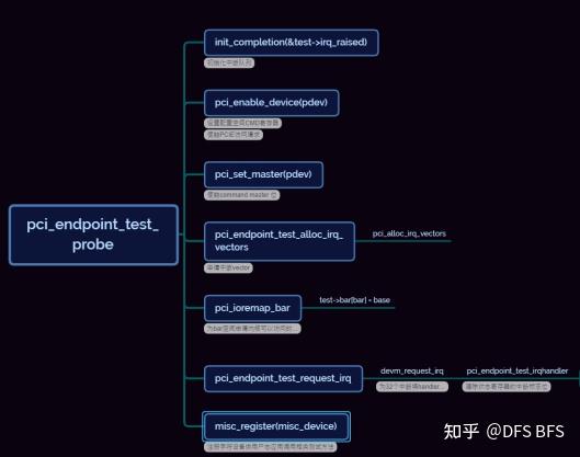PCIE 之RC与EP之间数据传输 - 知乎