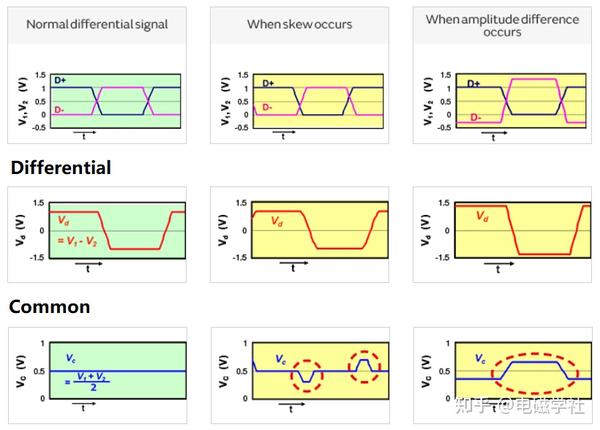 电磁仿真在EMC设计中的应用案例 - 知乎
