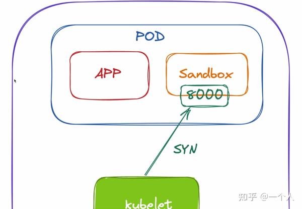 Pod生命周期 - 知乎